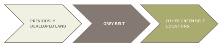 A Guide to the Revised NPPF - SF Planning