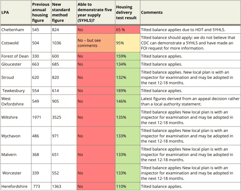 A Guide to the Revised NPPF - SF Planning
